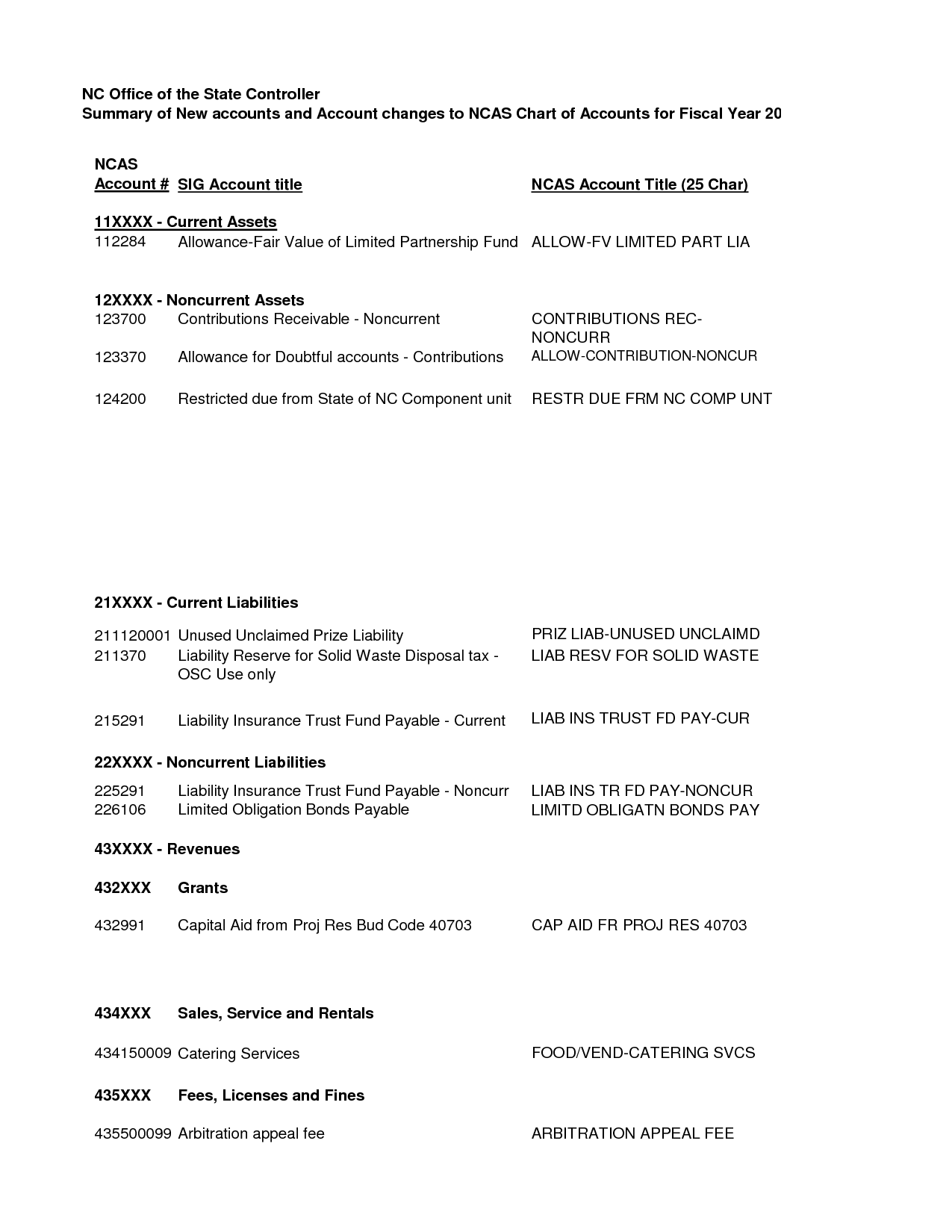 lottery group agreement form - Free Printable Documents